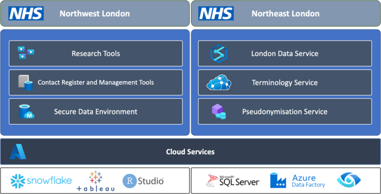 What do we mean when we talk about ‘the Architecture’ for the London ...